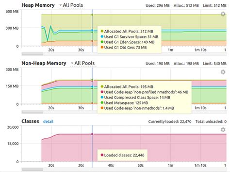 jvm memory limits devops help for azure platform engineers