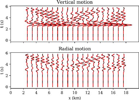 Figure 18 From PhysicsInformed Neural Networks PINNs For Wave
