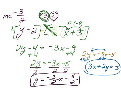 slope and linear equations math algebra linear equations linear functions slope intercept