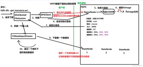 hadoop的体系架构 hadoop体系架构 csdn博客