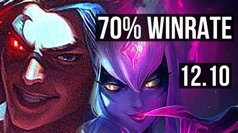 KAYN Vs EVELYNN JNG 11 1 9 70 Winrate Dominating KR Master