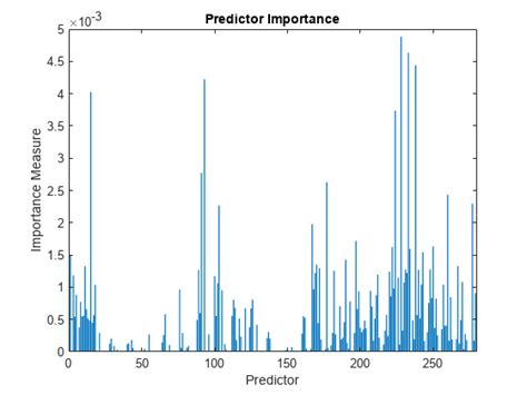 predict labels using classification ensemble model matlab predict mathworks 中国