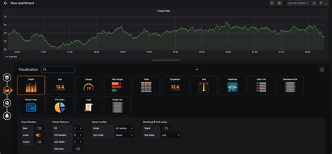 view test results in grafana part 2 dzone