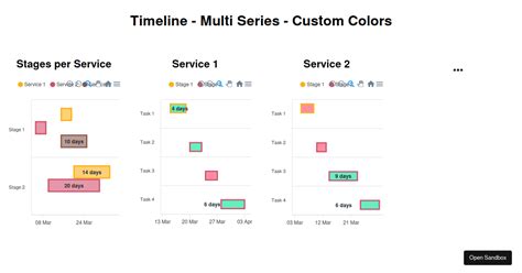 Gantt Chart React Chart Apexcharts Sample3 Codesandbox