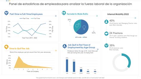 Las 10 mejores plantillas de tablero de estadísticas con muestras y