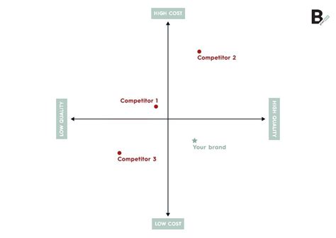 Analisi della concorrenza come farla e perché è importante B PlanNow