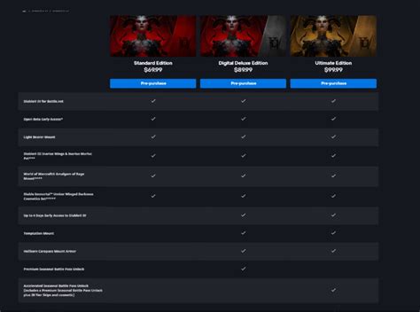 Diablo Edition Comparison Guide All Edition Contents