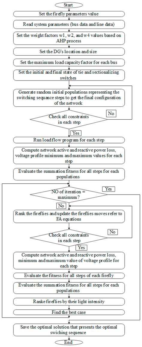 energies free full text multi objective decision approach for optimal real time switching