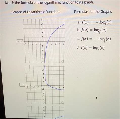 solved match the formula of the logarithmic function to its
