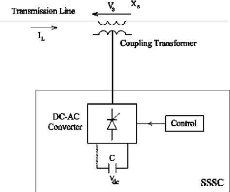 figure 1 from evolve the controller for static synchronous series compensator based on control
