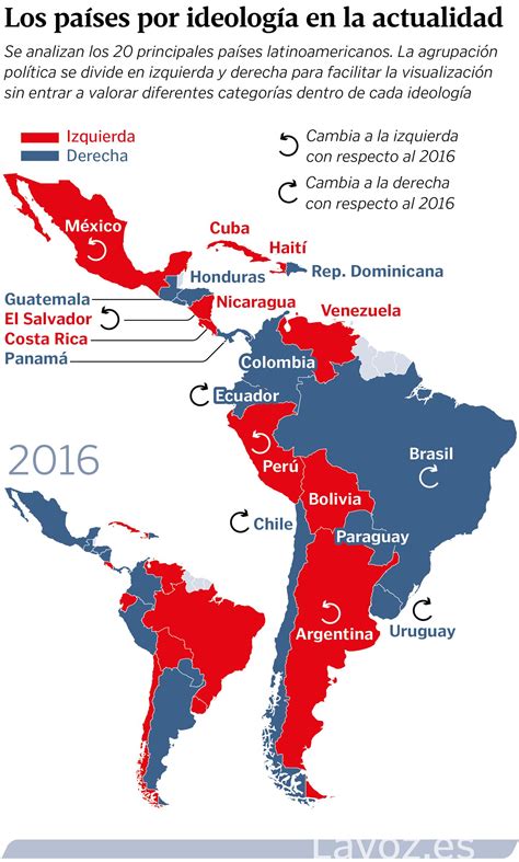 La polarización entre izquierda y derecha se adueña de América Latina