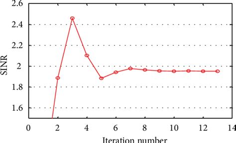 figure 4 from a stackelberg game based power control algorithm for wireless mesh networks