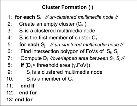 cluster formation algorithm download scientific diagram
