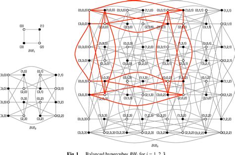 figure 1 from constructing two completely independent spanning trees in balanced hypercubes