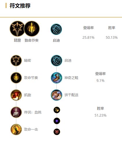 LOL金克斯无限火力出装天赋推荐2022 76BB游戏网