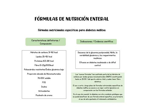 F Rmulas De Nutrici N Enteral Lesli Mart Nez Udocz