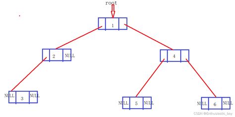 二叉树的构建与遍历（c语言） c语言二叉树的创建与遍历 csdn博客