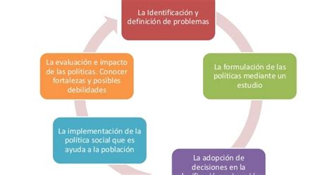 Politica Criminal Generalidades Tema 3 Planificación y composición