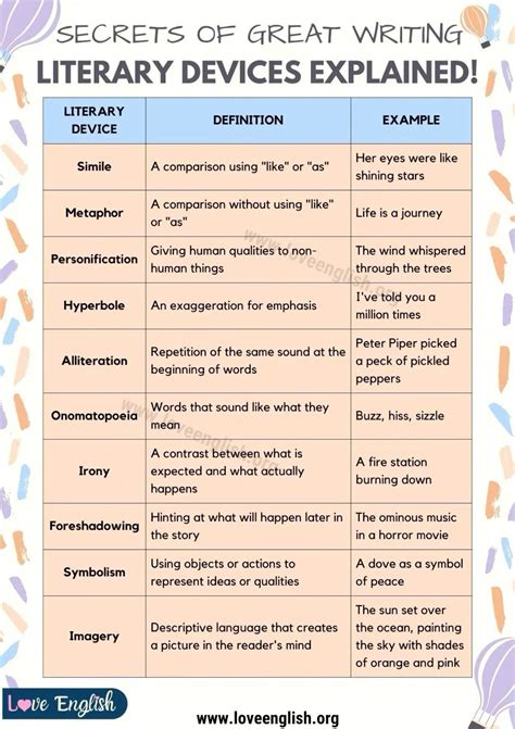 20 Important Figures Of Speech In English With Easy Examples Artofit