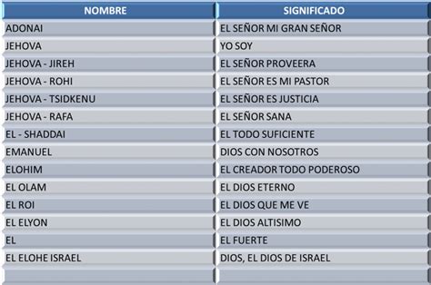 Bendiciendo Tu Vida Los Nombres De Dios