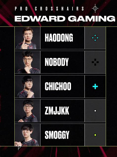 Valorant Pro Players Crosshair Retrogugl