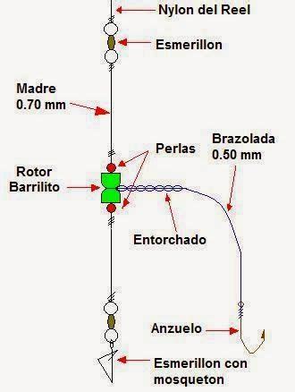 ARMADO DE LINEAS EL ARMADO DE LAS LÍNEAS PARA EL PEJERREY Las formas y
