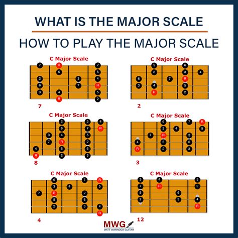 Free Printable Guitar Scales Pdf