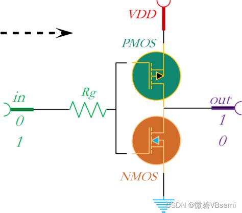 如何使用NMOS PMOS来实现分立式逻辑门 可以在pmos上做nmos吗 CSDN博客