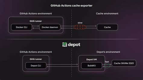 how to use docker layer caching in github actions