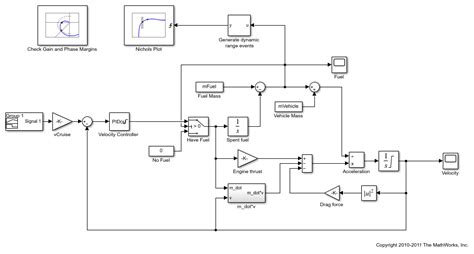 verify frequency domain characteristics of an aircraft matlab and simulink mathworks 한국