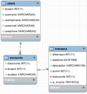 Java Hibernate JPA Joining Multiple Tables Stack Overflow