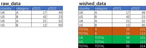 dplyr in r how to summarize data frame in multiple dimensions stack overflow