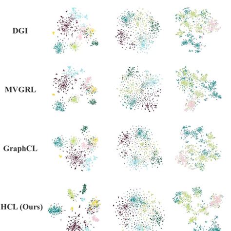 t sne visualization of representation learned from different methods on download scientific