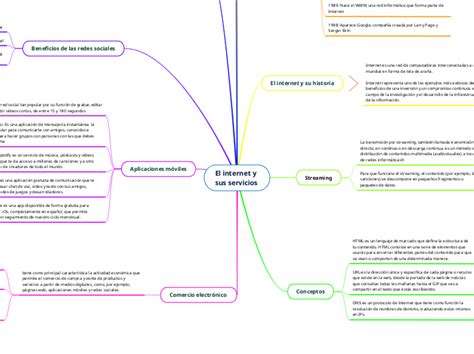 El Internet Y Sus Servicios Mind Map