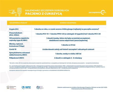 Kalendarz szczepień pacjentów z cukrzycą Szczepienia Info