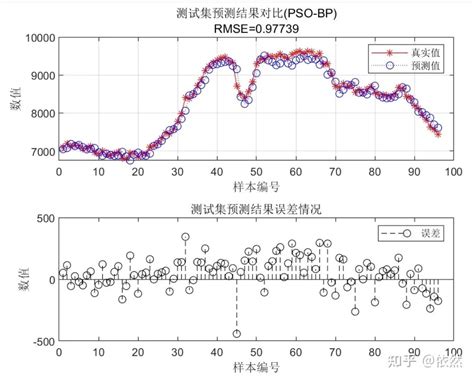 基于ga bp遗传算法优化bp神经网络多维时序预测研究（matlab代码实现） 知乎