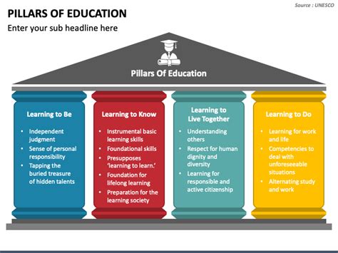 What Are The 4 Pillars Of Teaching Leia Aqui What Are The 4 Pillars