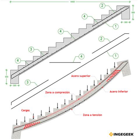 Cómo construir y diseñar una escalera de concreto armado Ingegeek