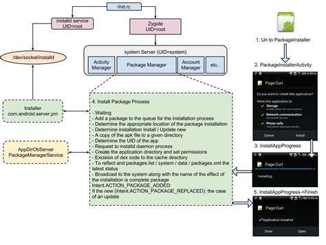 in depth android package manager and package installer dzone