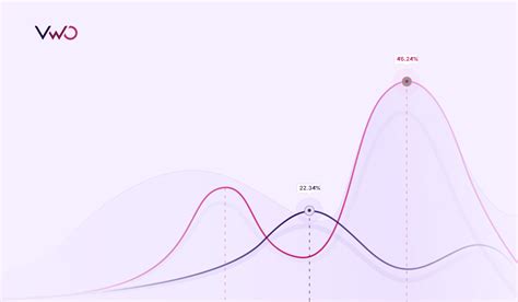 bayesian a b testing a powerful reasoning model laptrinhx news