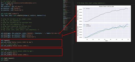 python 生データを使用してmatplotlibのsubplotsで複数のグラフを表示する方法を学ぶには【pandas matplotlib】