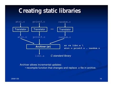static libraries in c a library is a collection of items that… by julián david gaitán sáenz