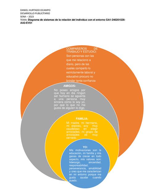 Diagrama de sistemas de la relación del individuo con el entorno
