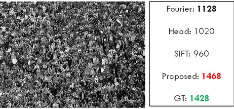 counting in extremely dense crowd images center for research in computer vision