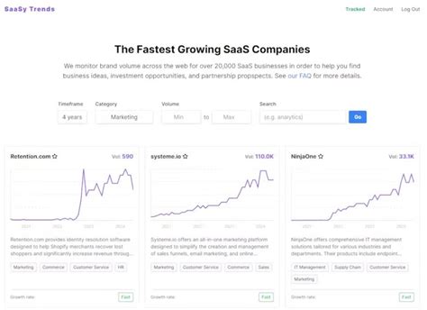 Saasy Trends Discover The Fastest Growing Saas Companies And Products