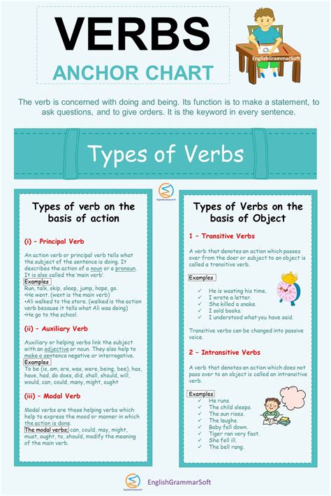 Action Verbs Anchor Chart Printable Templates Free