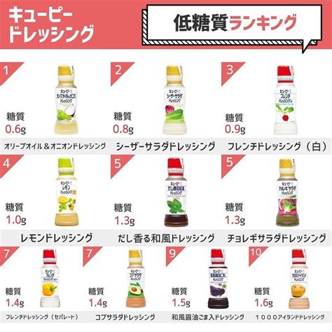 糖質制限ダイエットshiru2はInstagramを利用しています キューピードレッシングの糖質量をまとめました キューピーの