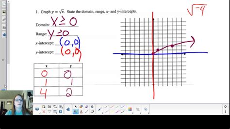 square root functions youtube