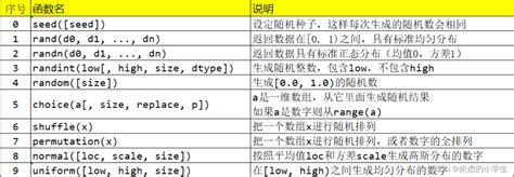 numpy的21个常用知识点 numpy知识点 csdn博客