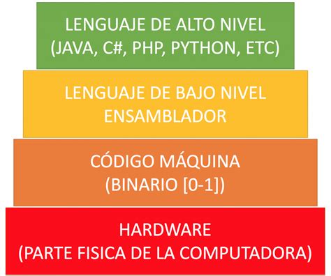 Lenguaje de Programación Conogasi
